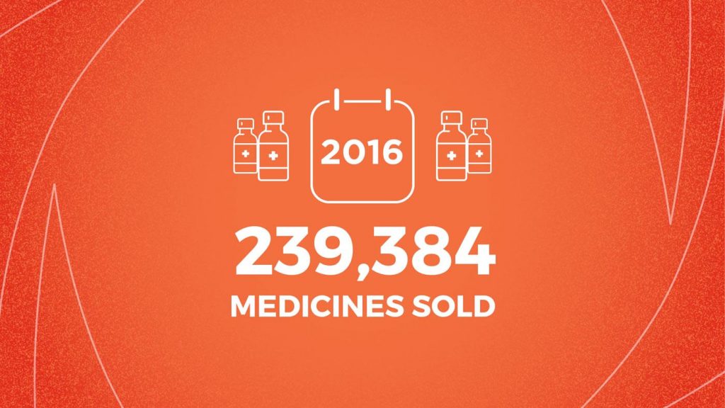 HEA-PPT14 – Medicines For Ireland
