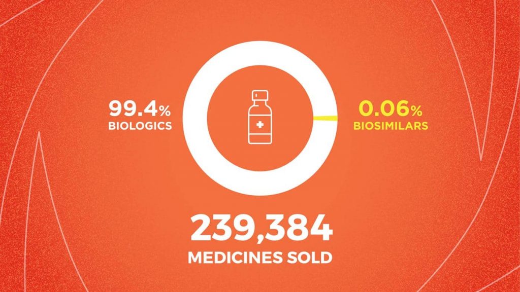 HEA-PPT15 – Medicines For Ireland